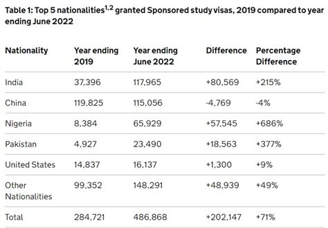 Nigeria Has Highest Number Of Migrants To The Uk Report