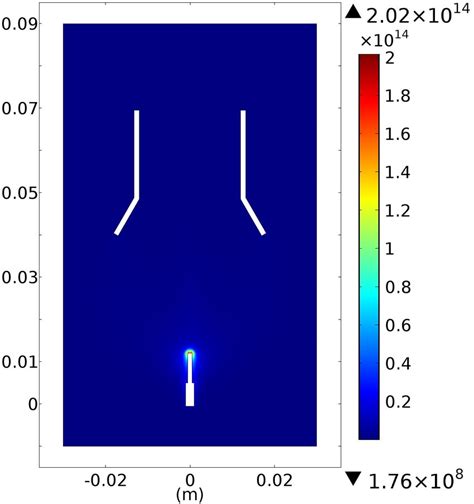 3 Spatial Distributions Of Ion Density M −3 For A C E Ar