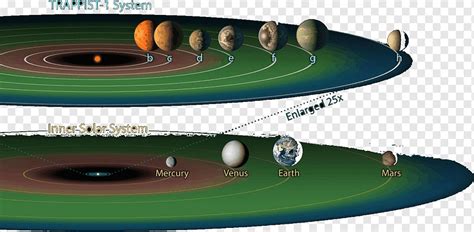 Trappist 1 지구 행성 우주 거주 구역 태양계 궤도 지상파 함정 Png Pngwing