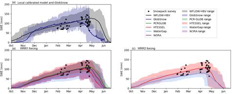 Hess Global Re Analysis Datasets To Improve Hydrological Assessment And Snow Water Equivalent