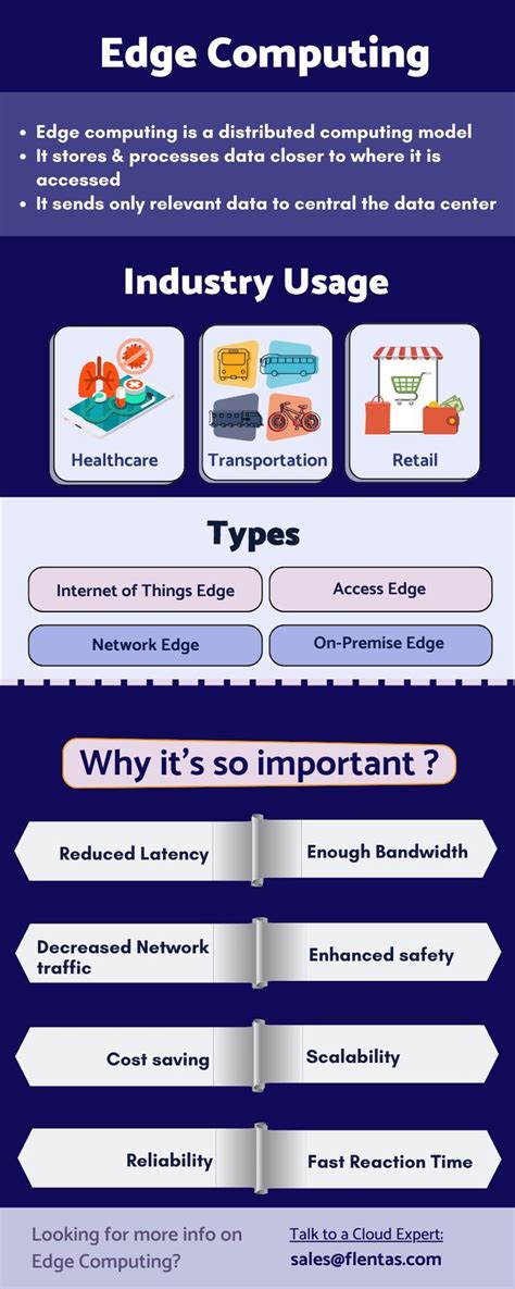What Is Edge Computing