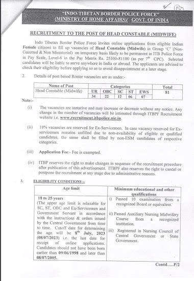 Itbp Hc Midwife Vacancy 2023 10वीं पास युवतियों महिलाओं के लिए Itbp