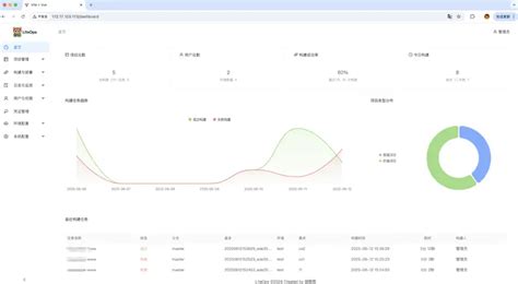 Liteops：轻量级 Cicd 平台，提升开发效率 科技师