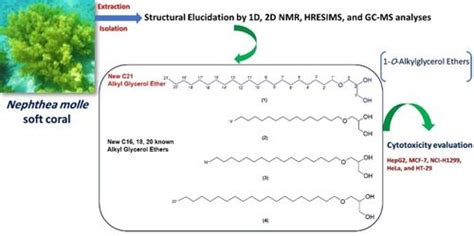 来自红海软珊瑚 Nephthea Mollis 的新型细胞毒性单烷基甘油醚 Chemistry And Biodiversity X Mol