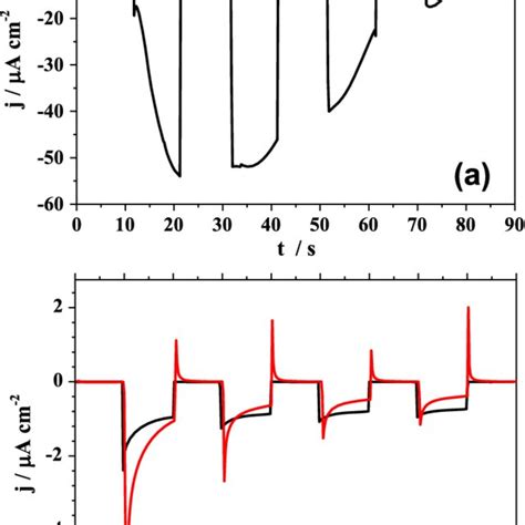 Photocurrent Transients Measured During Illumination With The 635 Nm