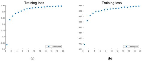 Systems Free Full Text Docs A Data Ownership Confirmation Scheme For Distributed Data Trading
