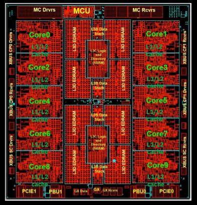 IBM Mainframes z14 und LinuxONE werden Cloud fähig Pro Linux