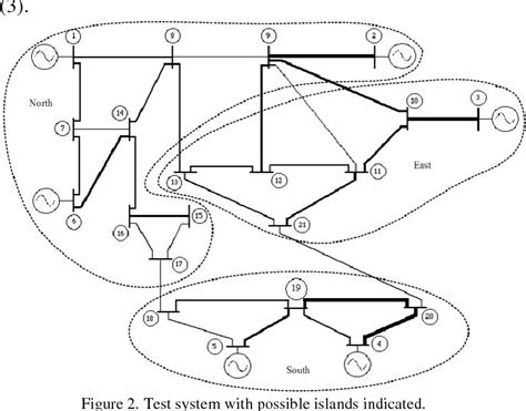 Figure 2 From Timing Of A Controlled Islanding Strategy Semantic Scholar