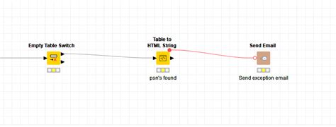Alteryx Vs KNIME Migration KNIME Analytics Platform KNIME Community Forum