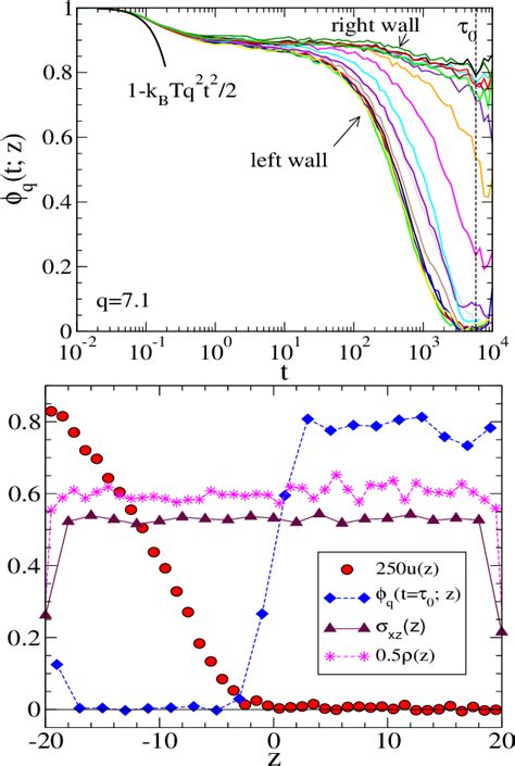 Figure 2 From Shear Localization In A Model Glass Semantic Scholar