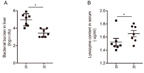Figure 1 From Transcriptome Analysis Of The Cecal Tonsil Of Jingxing