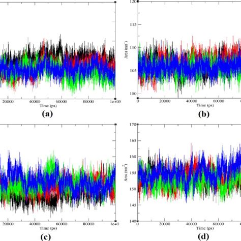 The Solvent Accessible Surface Area Sasa Plot For The Protein Ligand