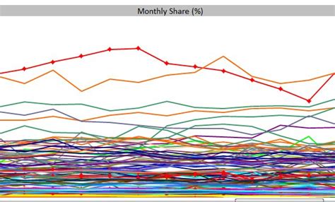 The Common Mistakes Made In Creating A Data Visualization Dasil
