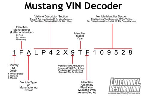 Ford 13 Digit Vin Decoder