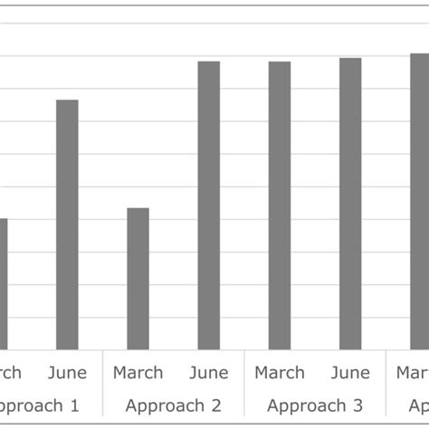 Overall Accuracy Summary Of All Approaches Download Scientific Diagram