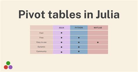 pivot tables in julia with dataframes jl v1 4 by bogumił kamiński