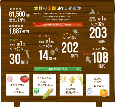 JA静岡経済連