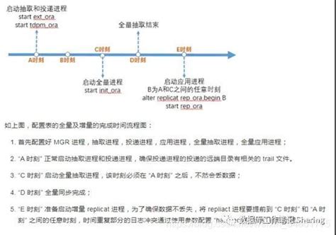 专栏 怎样将数据从oracle迁移到tidb Tidb 社区