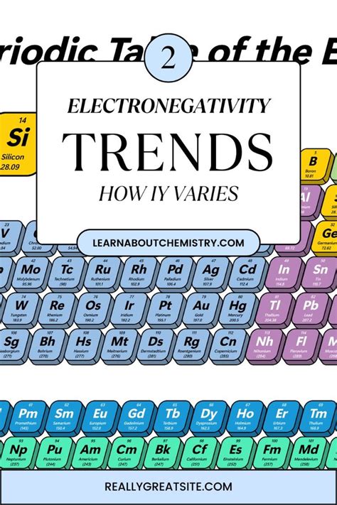 Analysis Of Electronegativity Trend In 2024 Chemistry Experiments