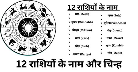 12 राशियों के नाम और चिन्ह S नाम वालों का राशिफल 2024