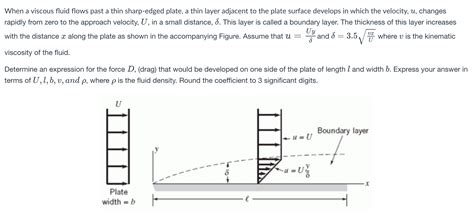 Solved When A Viscous Fluid Flows Past A Thin Sharp Edged