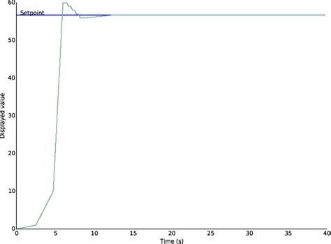Figure 14 From A Human Operator Model For Medical Device Interaction Using Behavior Based Hybrid