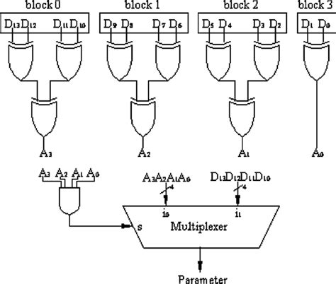 Structure Of Block Xor Approach 10 Download Scientific Diagram
