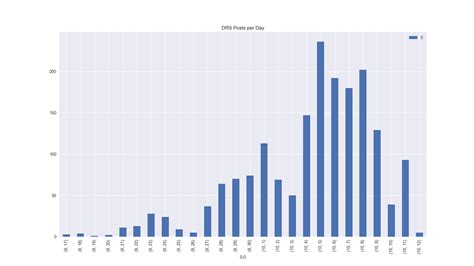 Computershare Drs Posts Update R Superstonk