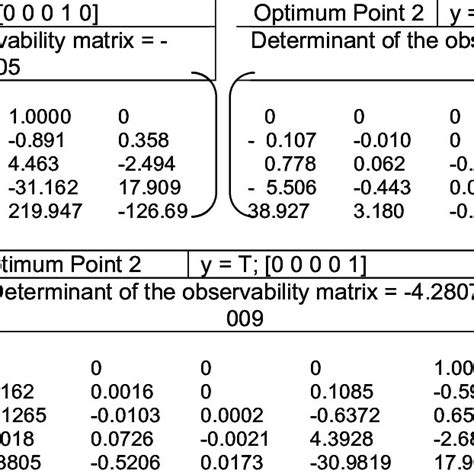 Null Observability Condition For The Steady State 1 Download Table