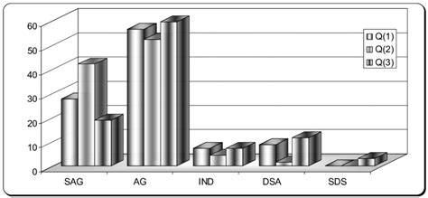The Response Structure For The Research Questions Download Scientific