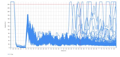 Pga460 Noisy Waveform On Edd Sensors Forum Sensors Ti E2e