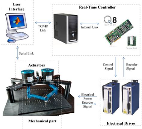 Figure 15 From Minimum Time Trajectory Planning And Control Of A Pick And Place Five Bar