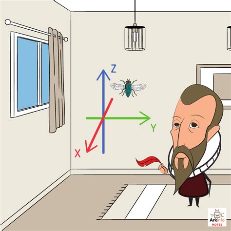 how cartesian coordinates mapped the world and paved the way for