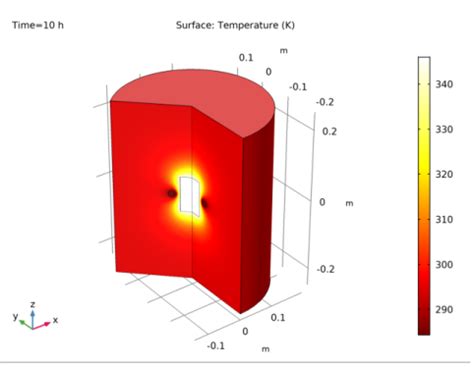 Inductive Heating Of A Copper Cylinder