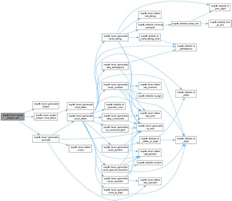 c mathematical expression toolkit exprtk exprtk lexer parser