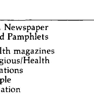 Source Of Safer Sex Information For Sexually Active Babes Download Table