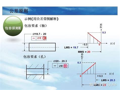 SolidWorks之形位公差详解 知乎
