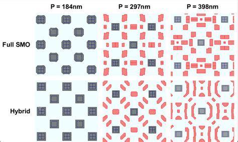 Sample Masks In The Figure 12 Experiment All Masks Use A Common Download Scientific Diagram