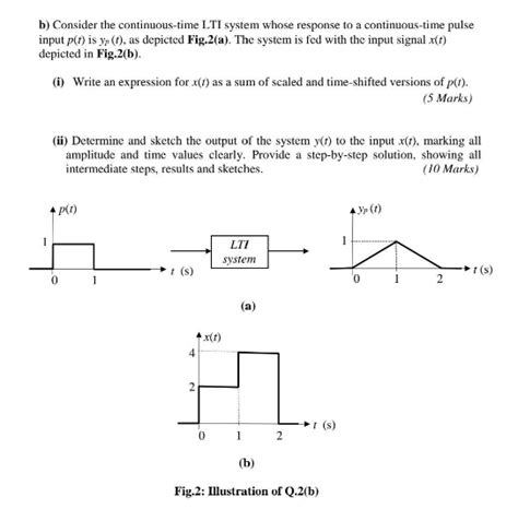 Solved B Consider The Continuous Time Lti System Whose