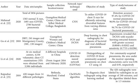 table 1 from deep learning aided automated pneumonia detection and