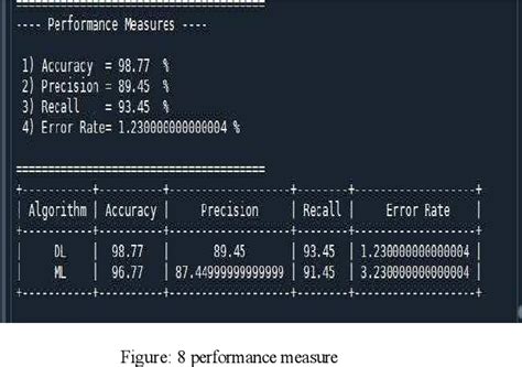 figure 1 from an efficient ear biometric authentication system
