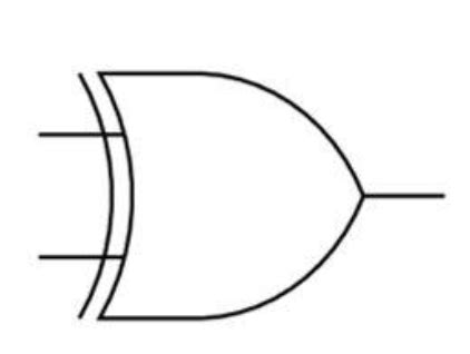 Logic Expressions IGCSE Computer Science Revision Notes
