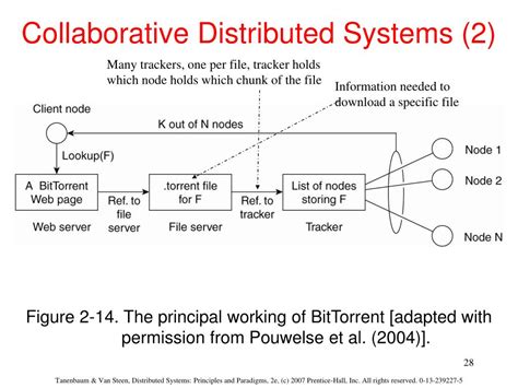 Ppt Distributed Systems Principles And Paradigms Second Edition