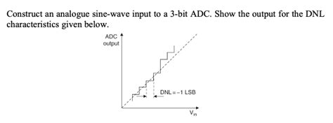 Construct An Analogue Sine Wave Input To A 3 Bit Adc
