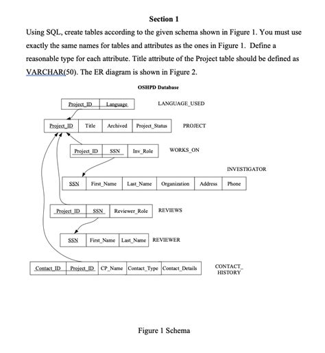 Solved Section 1 Using Sql Create Tables According To The