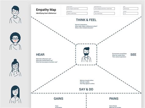 Empathy Map Template Empathy Maps Teaching Maps Map