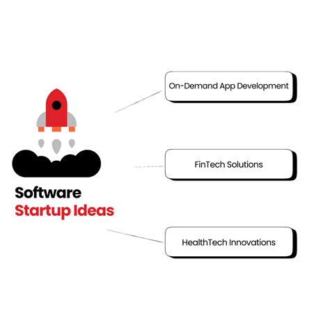 implement these software ideas to get your business to the top