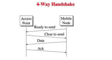 Wireless Understanding CSMA CA With Without RTS CTS
