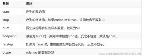 1numpy的基本函数详解与用法asnumpy函数 Csdn博客 1numpy的基本函数详解与用法asnumpy函数 Csdn博客