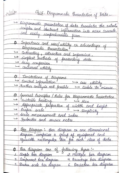 Solution Chapter Diagrammatic Presentation Of Data Studypool